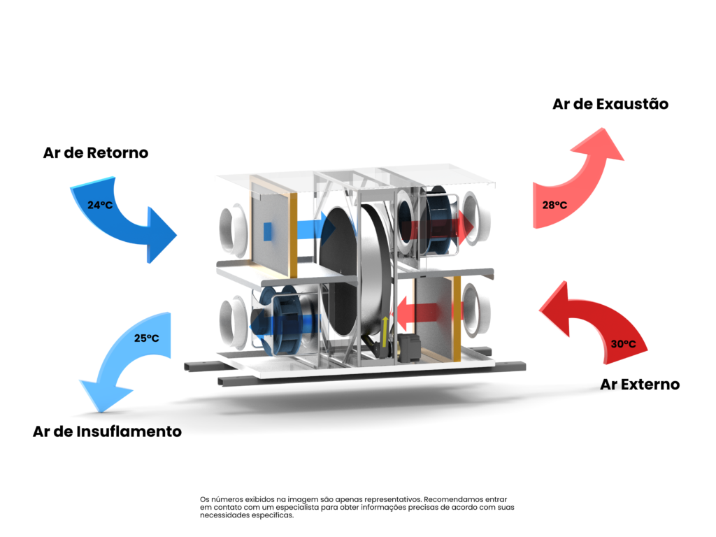 Ventiladores de Recuperação de Energia (ERV) | Bry-Air Brasil